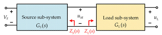 Electronics | Free Full-Text | Input-Series-Output-Parallel DC Transformer Impedance Modeling ...