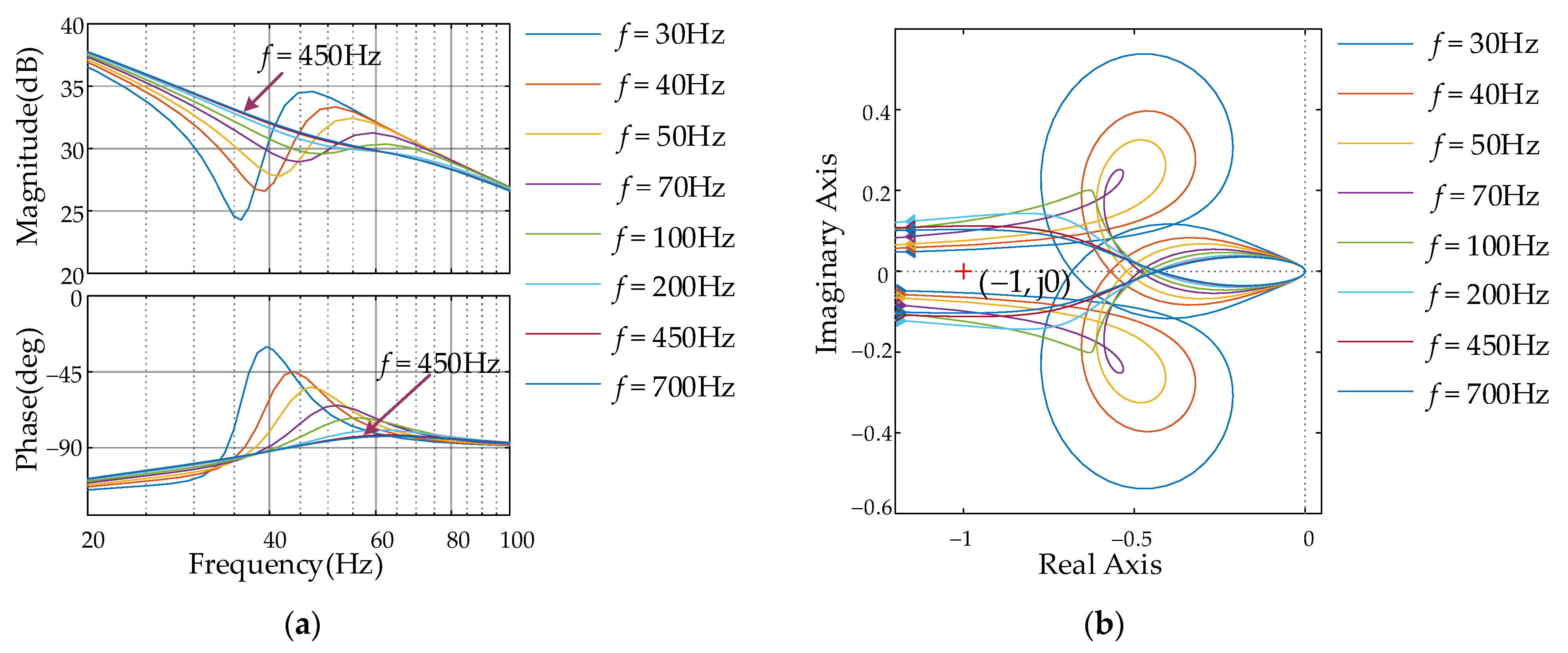 Input-Series-Output-Parallel DC Transformer Impedance Modeling and Phase Reshaping for Rapid ...