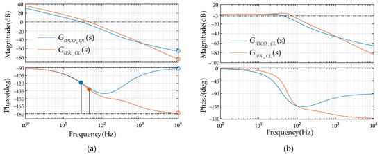 Electronics | Free Full-Text | Input-Series-Output-Parallel DC Transformer Impedance Modeling ...