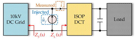 Electronics | Free Full-Text | Input-Series-Output-Parallel DC Transformer Impedance Modeling ...