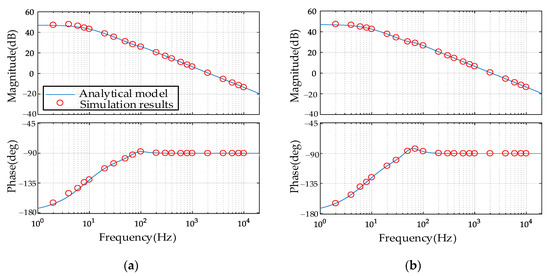 Electronics | Free Full-Text | Input-Series-Output-Parallel DC Transformer Impedance Modeling ...