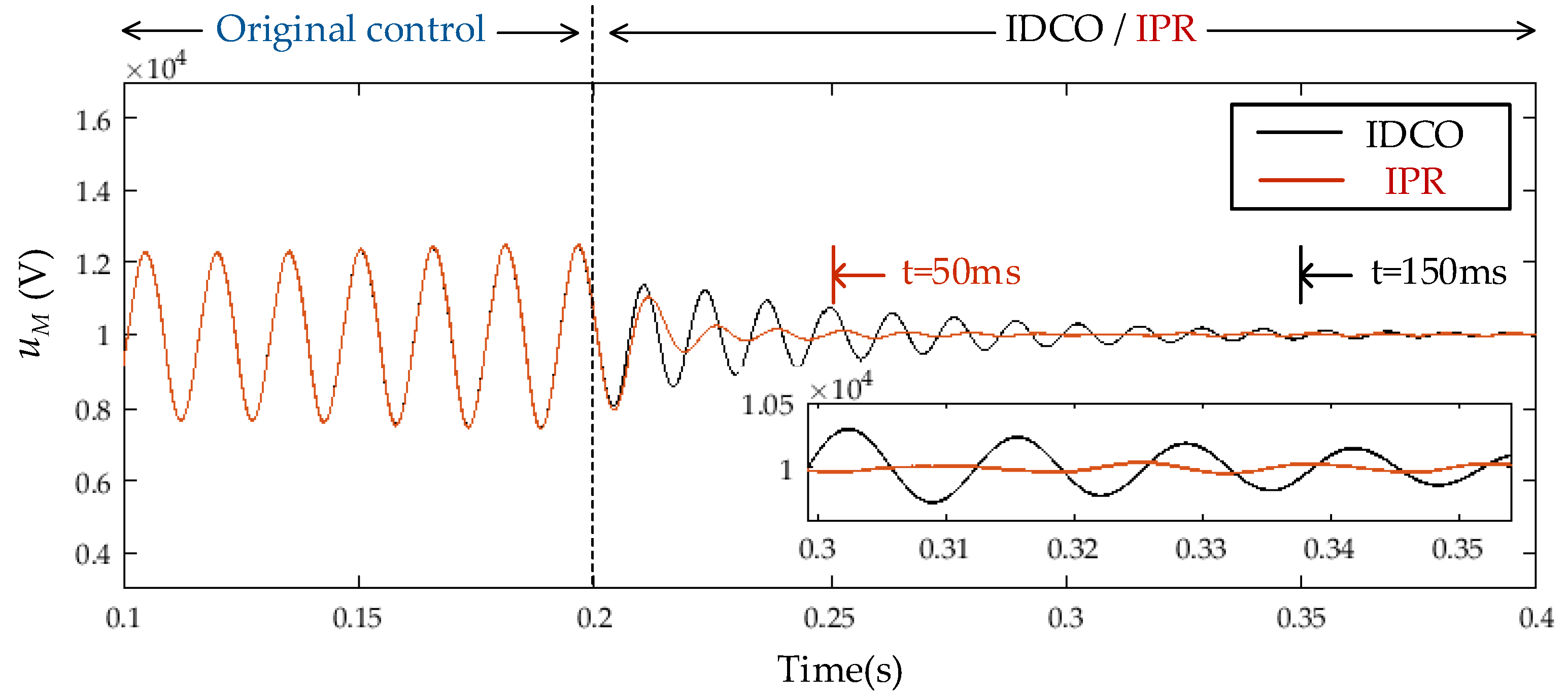 Electronics | Free Full-Text | Input-Series-Output-Parallel DC Transformer Impedance Modeling ...