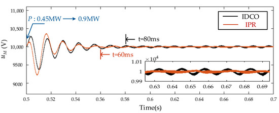 Electronics | Free Full-Text | Input-Series-Output-Parallel DC Transformer Impedance Modeling ...