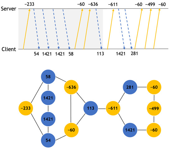 Experimental Evaluation of Malware Family Classification Methods from ...