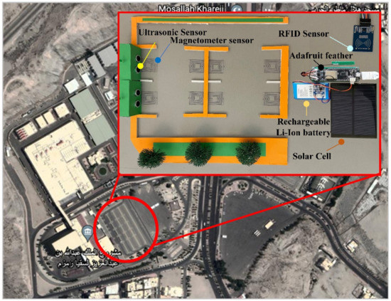 Design and Development of Smart Parking System Based on Fog Computing ...