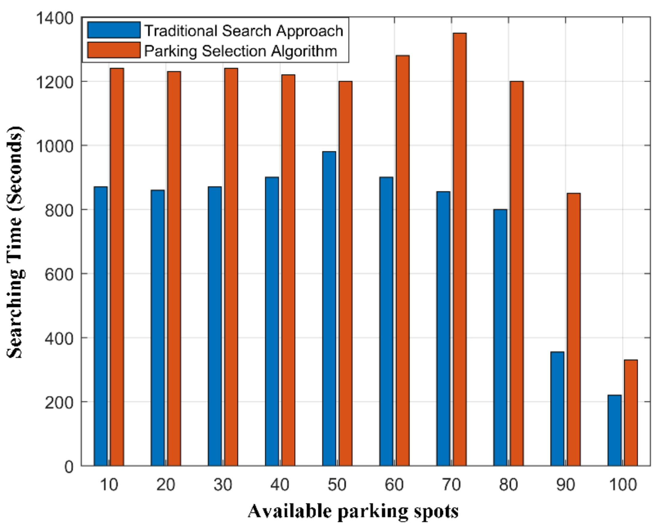 Design and Development of Smart Parking System Based on Fog Computing ...