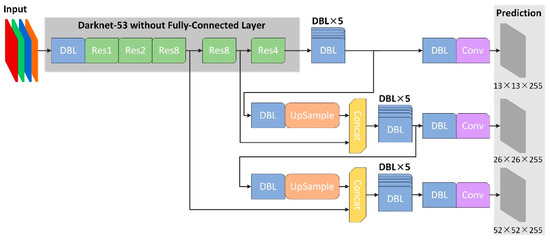 Robust Pedestrian Detection Based on Multi-Spectral Image Fusion and Convolutional Neural Networks