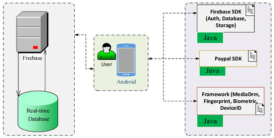 Device Identity-Based User Authentication on Electronic Payment System ...