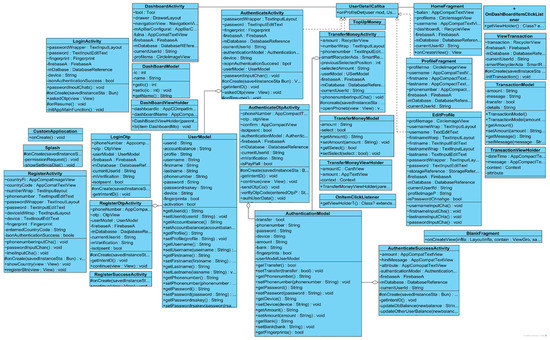 Device Identity-Based User Authentication on Electronic Payment System ...