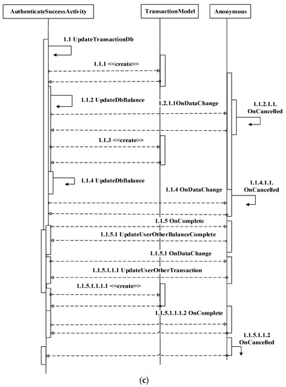 Device Identity-Based User Authentication on Electronic Payment System ...