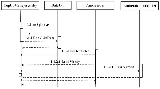 Device Identity-Based User Authentication on Electronic Payment System ...