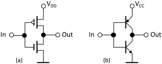 And Gate Transistor Level