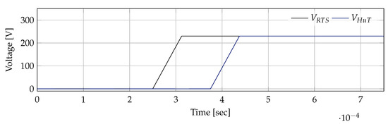 Electronics | Editor's choice