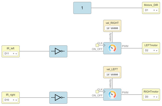 Electronics | Free Full-Text | Reconfigurable Computing for Reactive ...