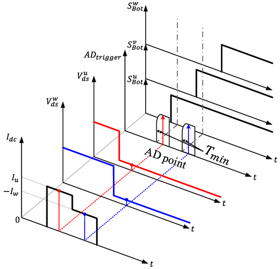 A Precise Current Detection Method Using a Single Shunt and FET Rds(on ...