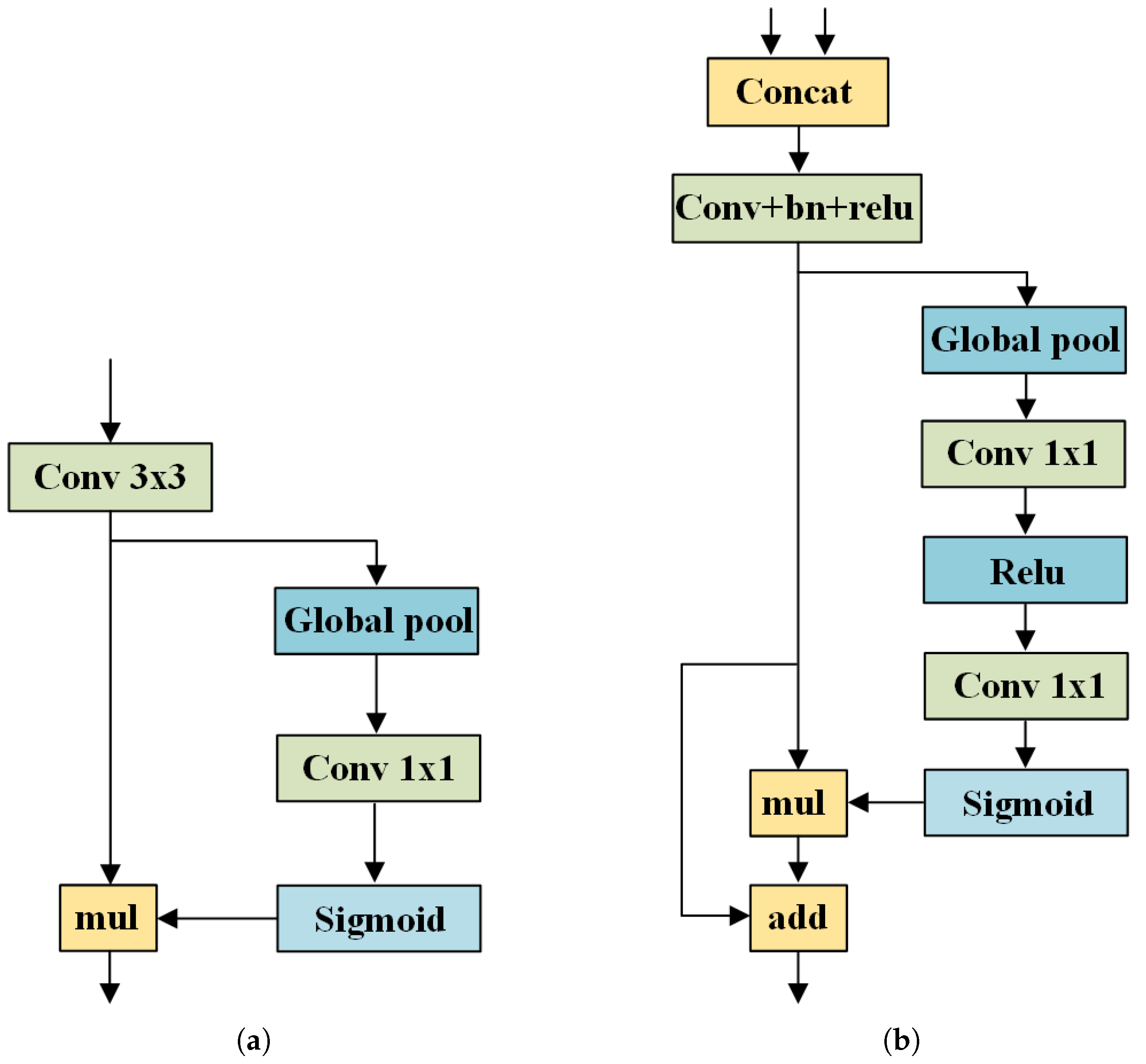 Electronics | Free Full-Text | Real-Time LiDAR Point Cloud Semantic ...