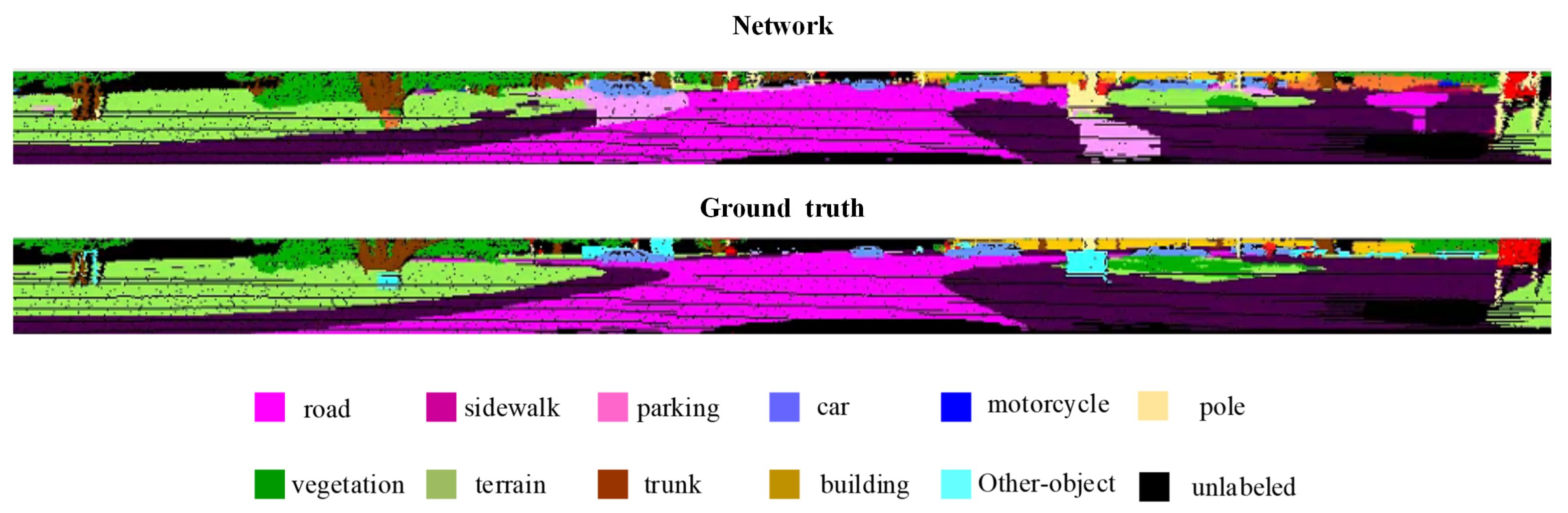 Electronics | Free Full-Text | Real-Time LiDAR Point Cloud Semantic ...