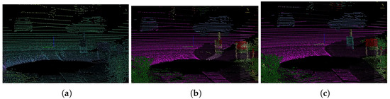 Electronics | Free Full-Text | Real-Time LiDAR Point Cloud Semantic ...