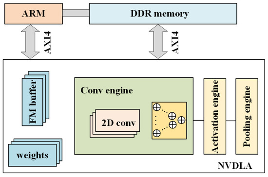 Electronics | Free Full-Text | Real-Time LiDAR Point Cloud Semantic Segmentation for Autonomous ...