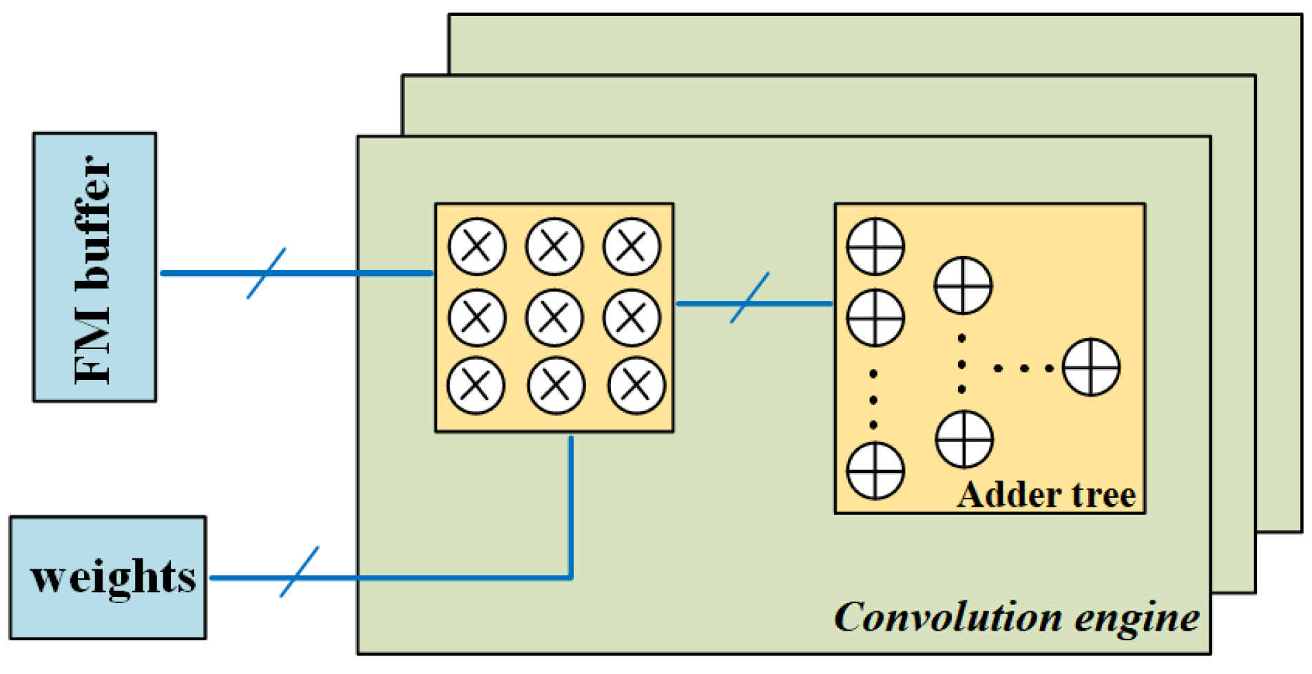 Electronics | Free Full-Text | Real-Time LiDAR Point Cloud Semantic Segmentation for Autonomous ...