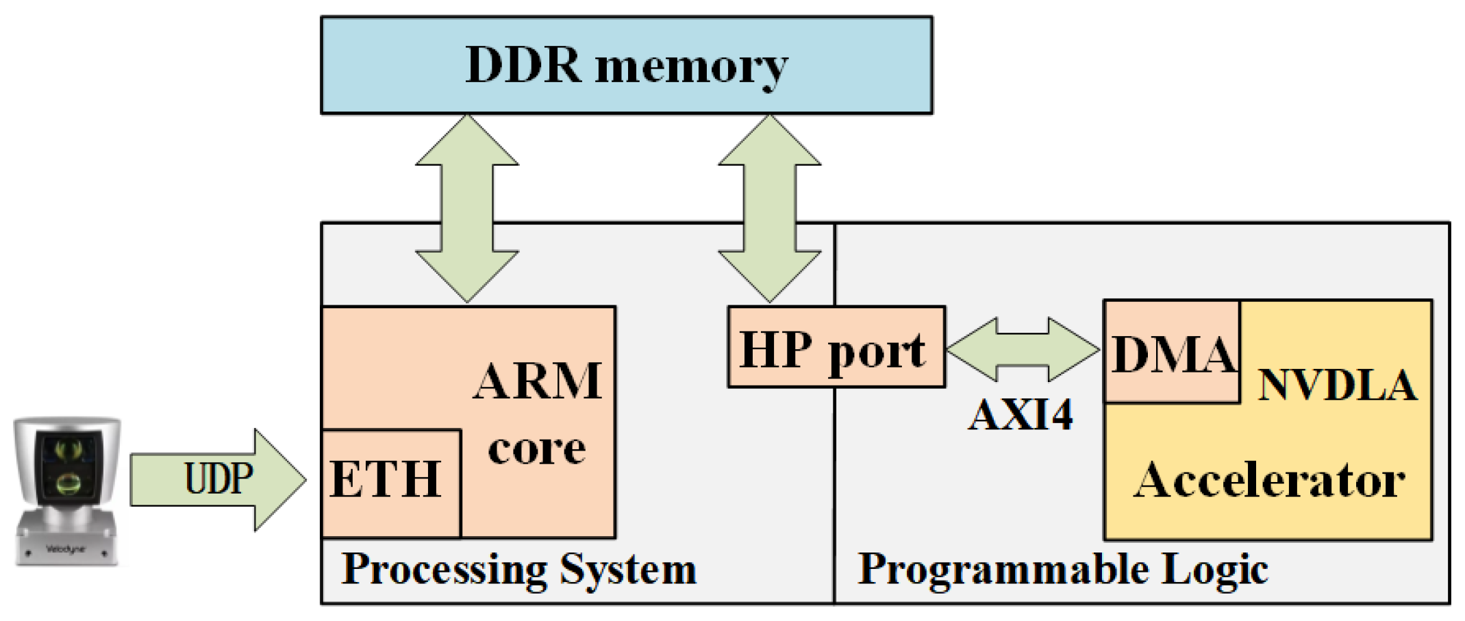 Electronics | Free Full-Text | Real-Time LiDAR Point Cloud Semantic ...