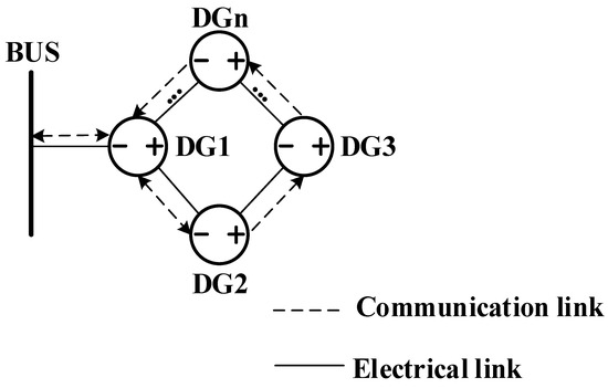 Electronics | Free Full-Text | Distributed Economic Control for AC/DC ...