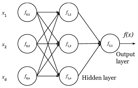 Electronics | Free Full-Text | Deep Learning Neural Network Algorithm ...