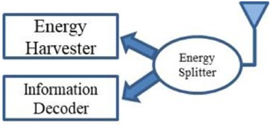 Optimization of Different Deployments and Resolution of Antenna Arrays in SWIPT