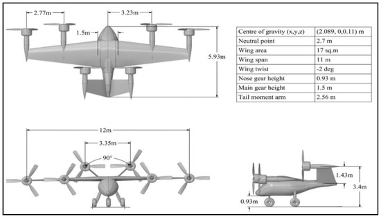 Design and Analysis of VTOL Operated Intercity Electrical Vehicle for ...
