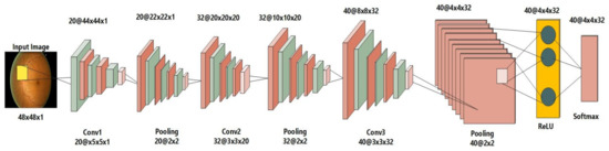 Electronics | Free Full-Text | A Novel Hybrid Approach Based on Deep ...