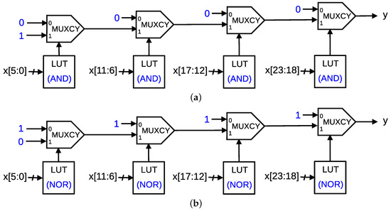 Mapping Arbitrary Logic Functions onto Carry Chains in FPGAs