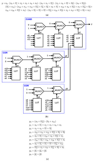 Mapping Arbitrary Logic Functions onto Carry Chains in FPGAs