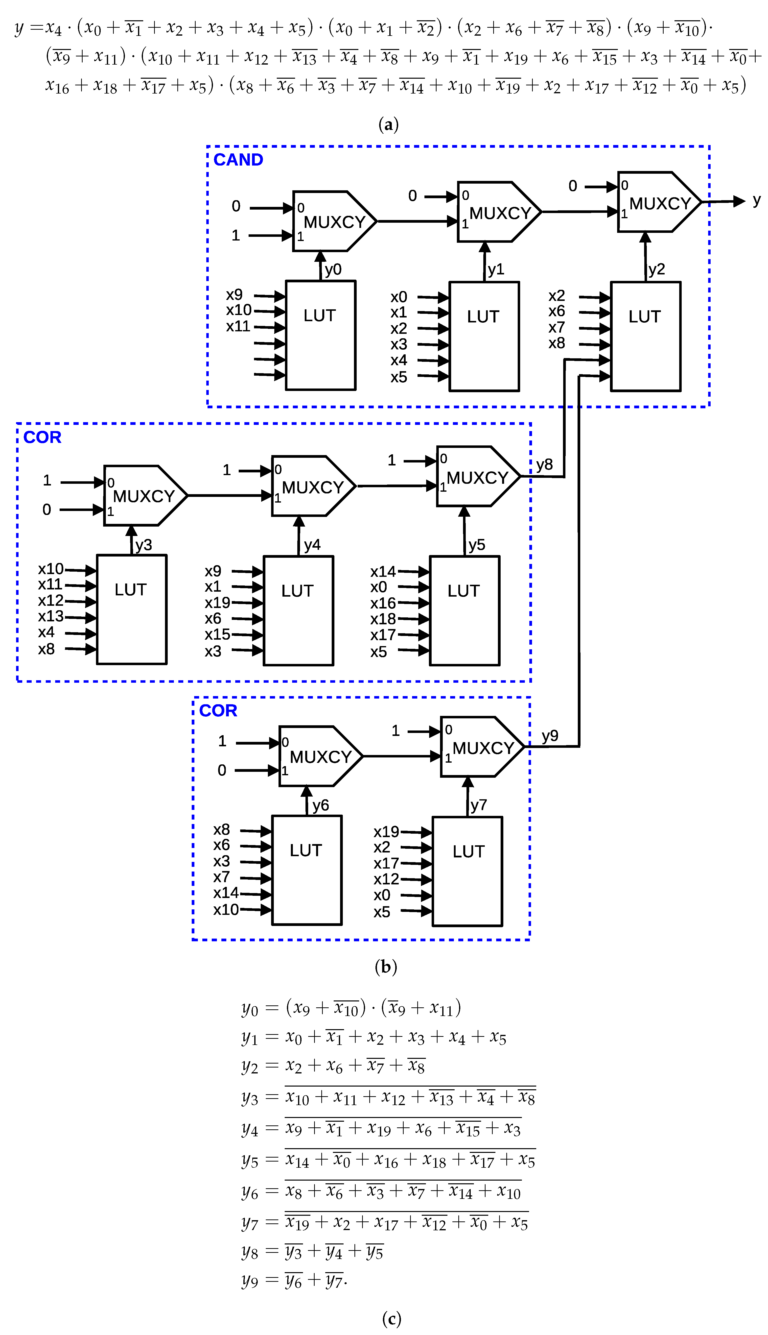 Mapping Arbitrary Logic Functions onto Carry Chains in FPGAs