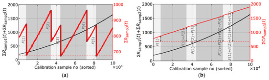 Bubble-Proof Algorithm for Wave Union TDCs