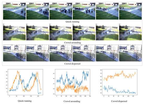 DGG: A Novel Framework for Crowd Gathering Detection