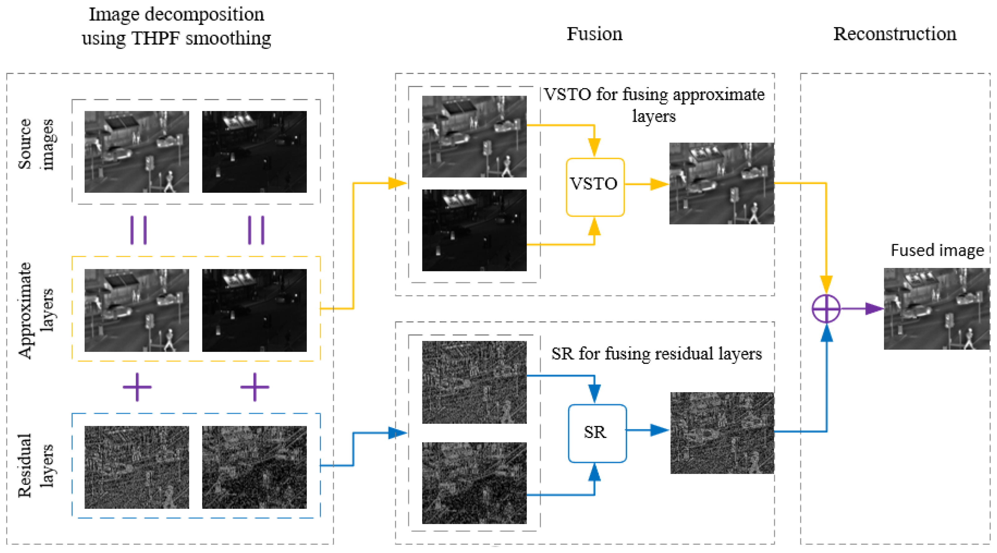 Electronics | Free Full-Text | Infrared and Visible Image Fusion Using Truncated Huber Penalty ...