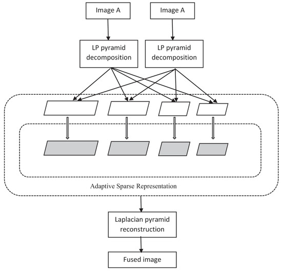 Efficient Pre-Processing and Segmentation for Lung Cancer Detection ...