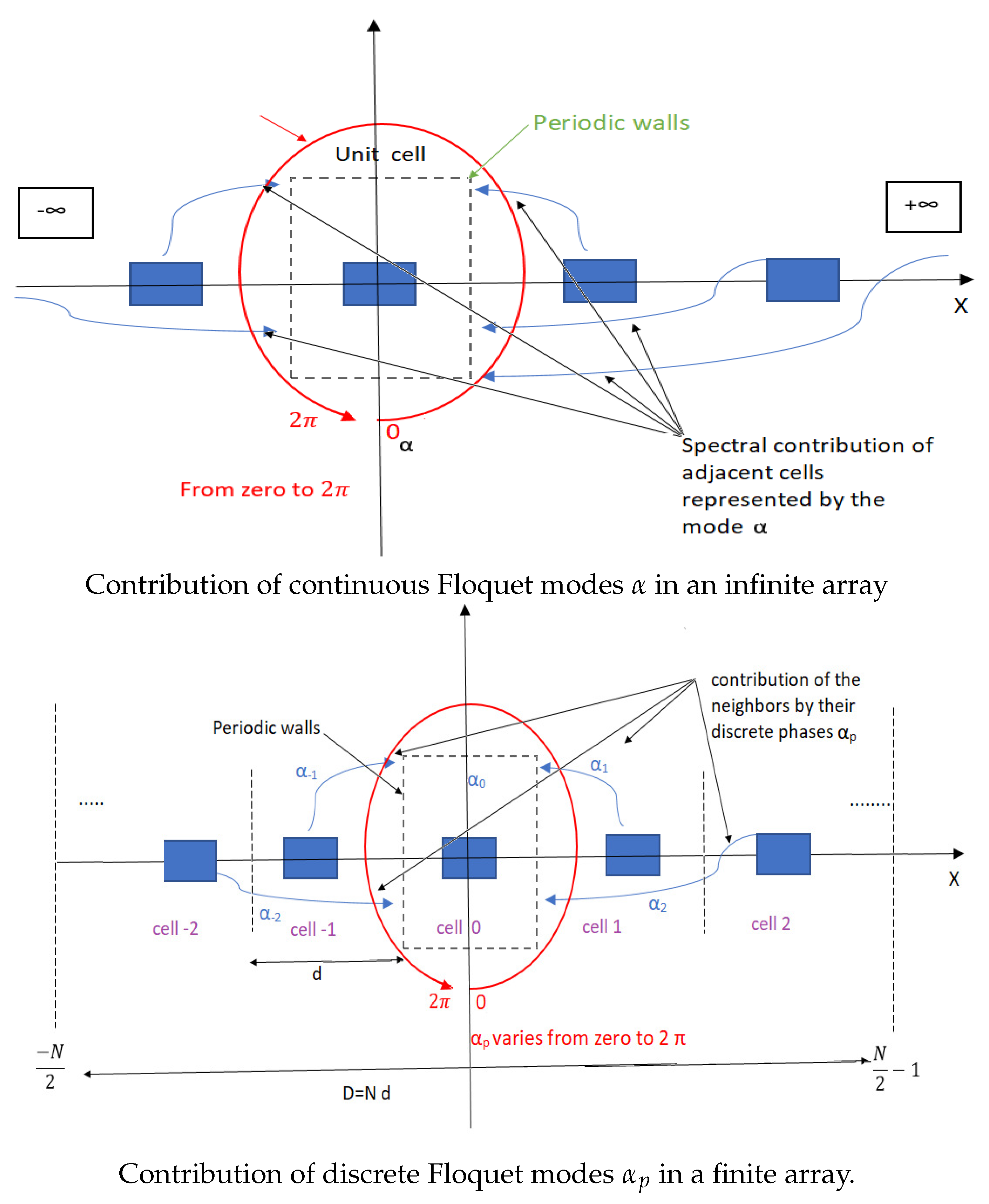 Electronics | Free Full-Text | Floquet Spectral Almost-Periodic Modulation of Massive Finite and ...