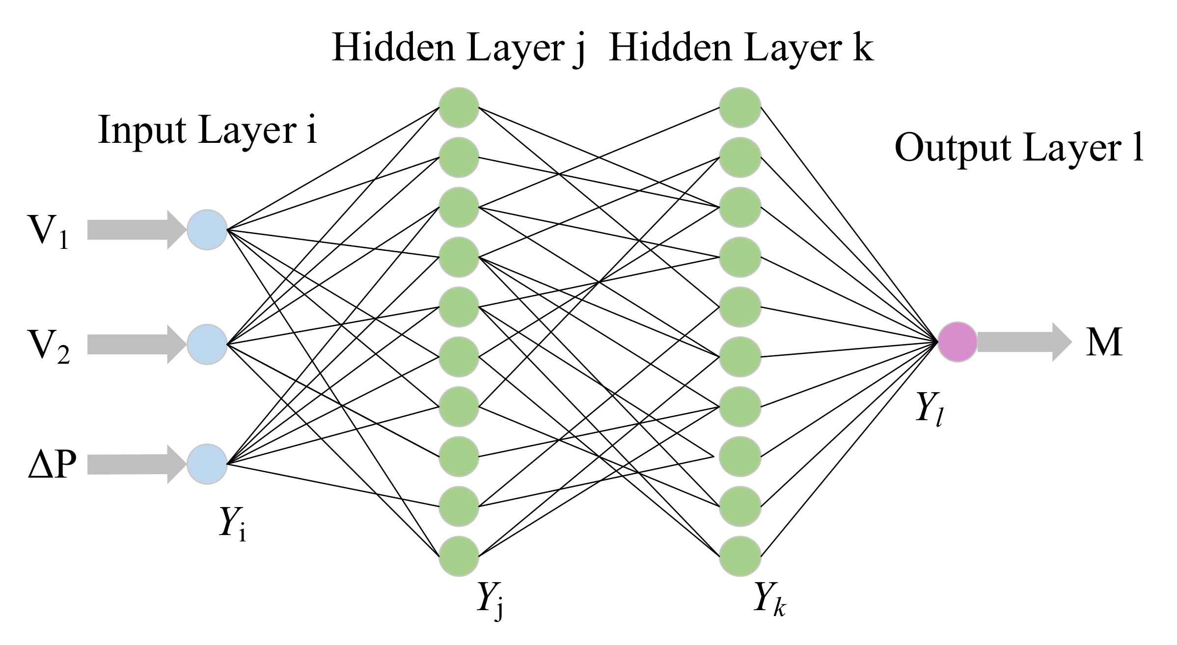 Electronics | Free Full-Text | Artificial Neural Network Assisted Variable Step Size Incremental ...