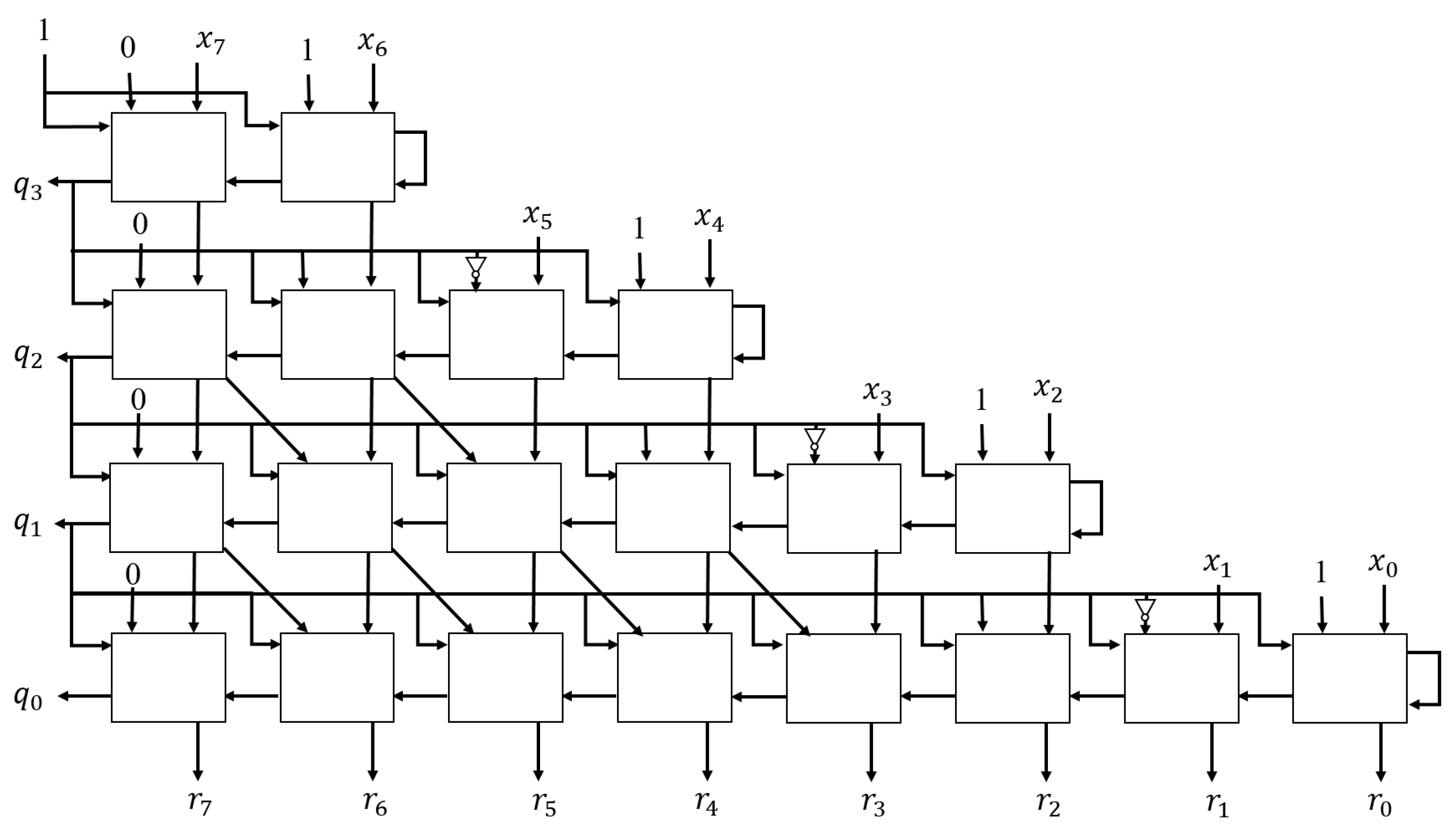 Approximate Square Root Circuits with Low Latency and Power Dissipation