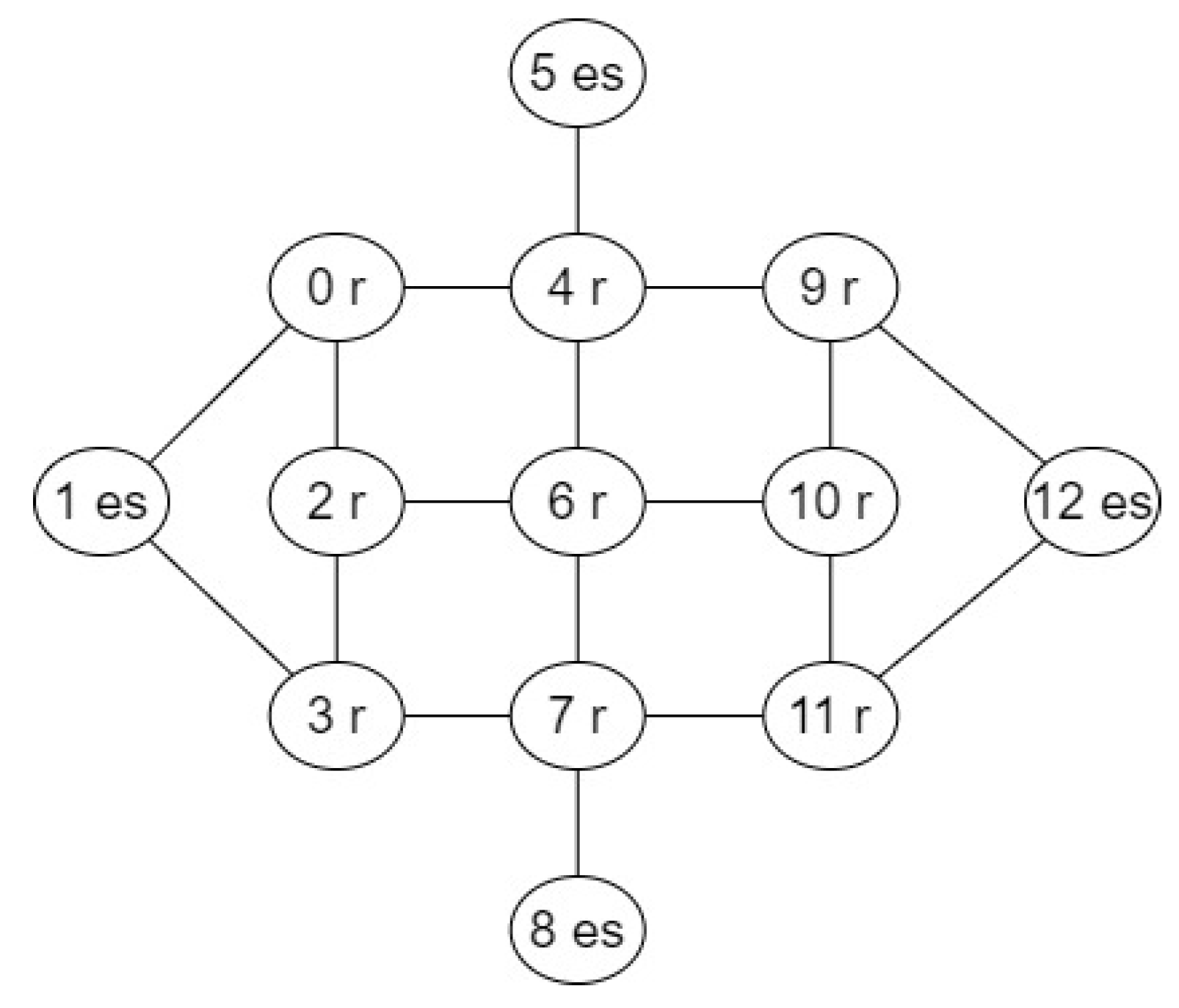 Adaptive Scheduling For Time Triggered Network On Chip Based Multi Core Architecture Using