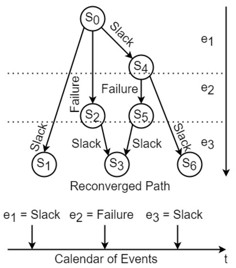 Adaptive Scheduling for Time-Triggered Network-on-Chip-Based Multi-Core Architecture Using ...