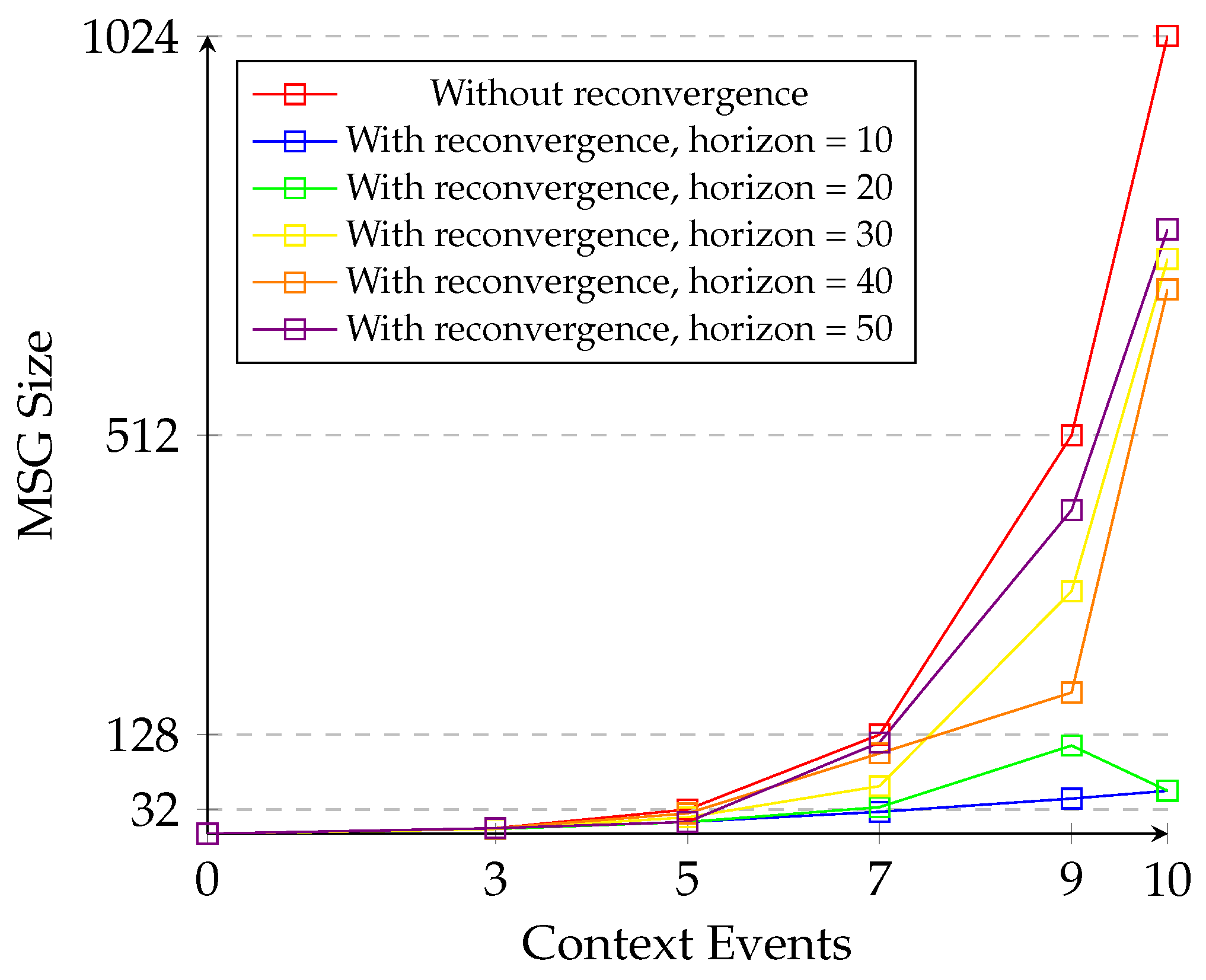 Adaptive Scheduling for Time-Triggered Network-on-Chip-Based Multi-Core ...