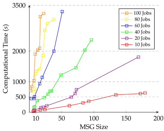 Adaptive Scheduling for Time-Triggered Network-on-Chip-Based Multi-Core Architecture Using ...