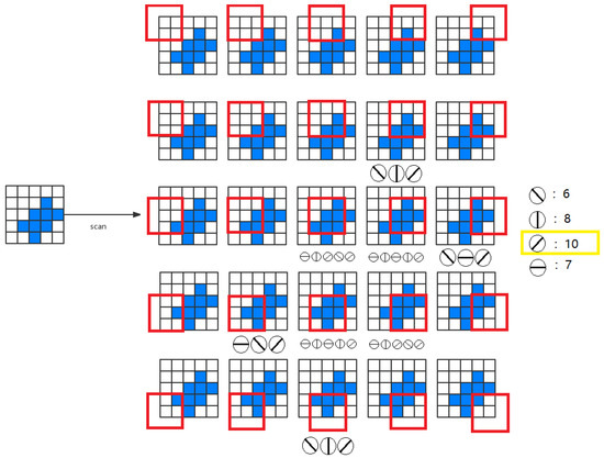 The Mechanism of Orientation Detection Based on Artificial Visual System