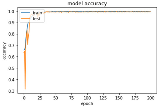 A Machine Learning Method for Detection of Surface Defects on Ceramic Tiles Using Convolutional ...
