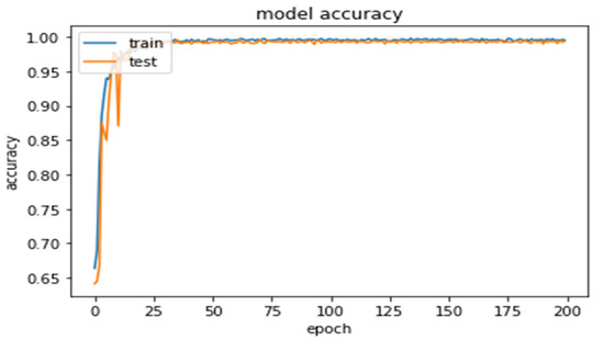 A Machine Learning Method for Detection of Surface Defects on Ceramic Tiles Using Convolutional ...
