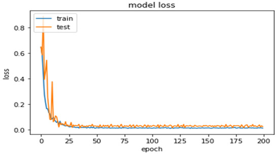 A Machine Learning Method for Detection of Surface Defects on Ceramic Tiles Using Convolutional ...