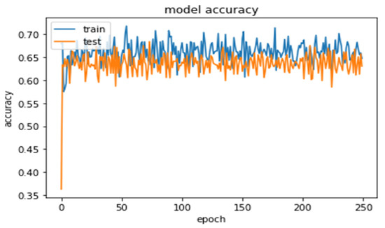 A Machine Learning Method for Detection of Surface Defects on Ceramic Tiles Using Convolutional ...