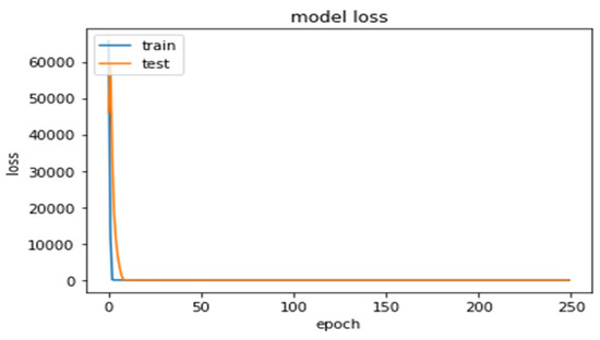 A Machine Learning Method for Detection of Surface Defects on Ceramic Tiles Using Convolutional ...